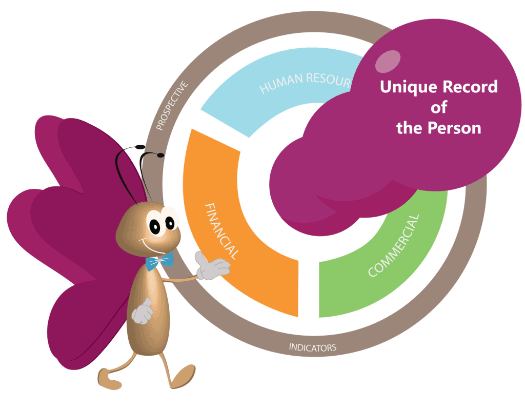 Towards more integrated care — Evolucare