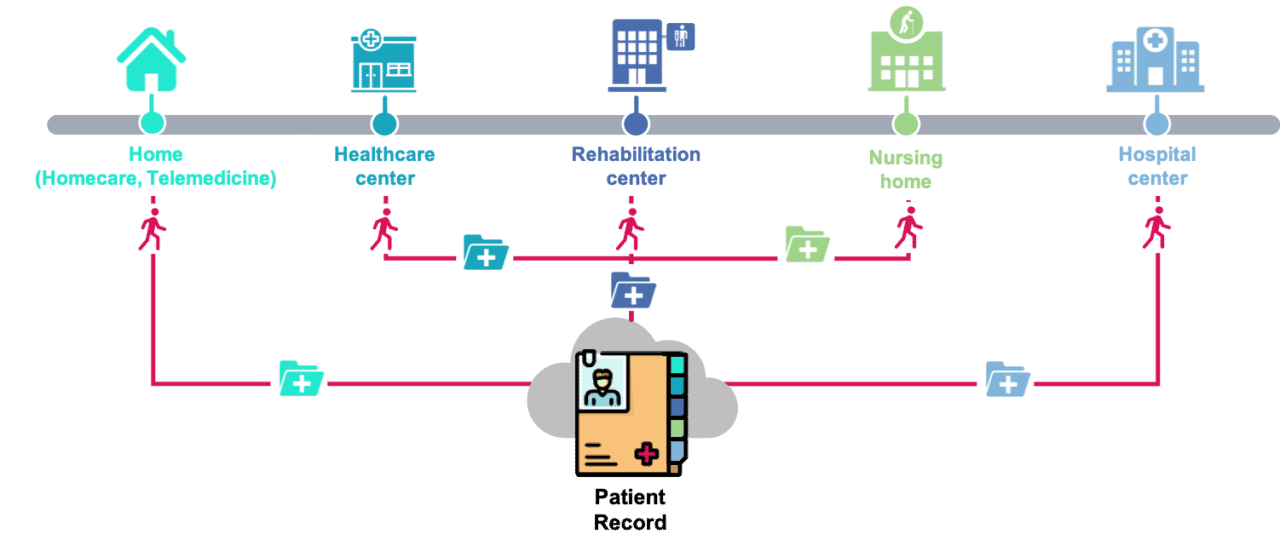 Evolucare WebHospital, multidisciplinary solution for your hospital ...