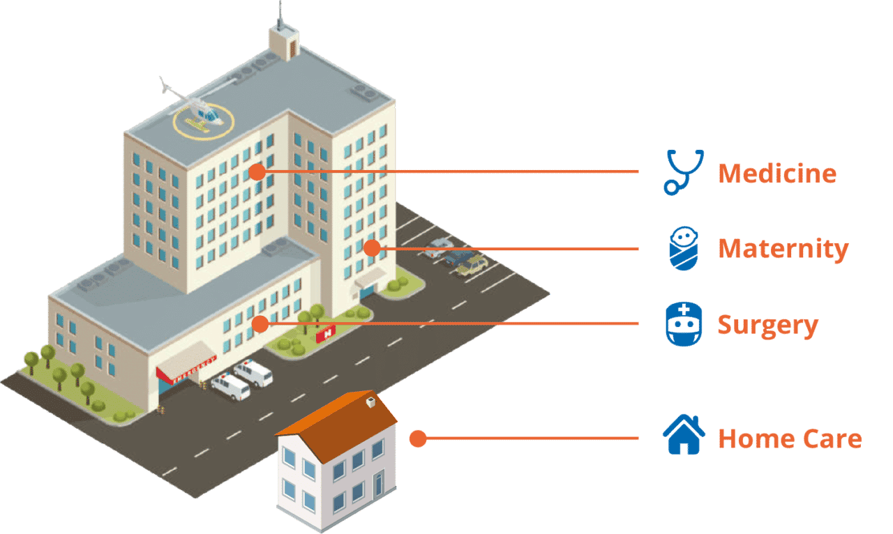 Evolucare WebHospital, multidisciplinary solution for your hospital ...