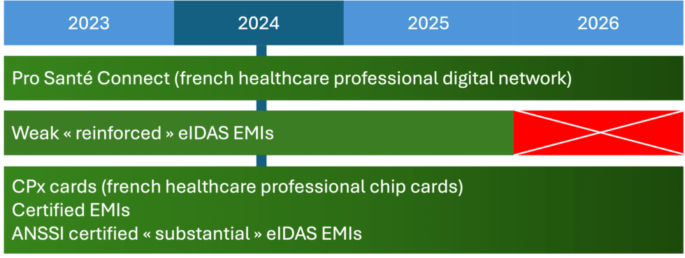 Cybersecurity, episode 2: healthcare identification, reference systems ...